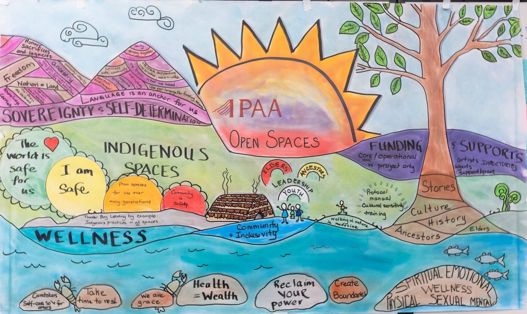 Intertribal Gathering 2025 – Indigenous Performing Arts Alliance
